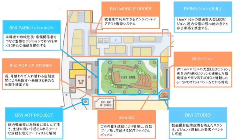 【2024年2月に万代がオープン】新札幌に新たな複合施設が登場！「BiVi新さっぽろ」のテナント情報と見どころについて｜Domingo